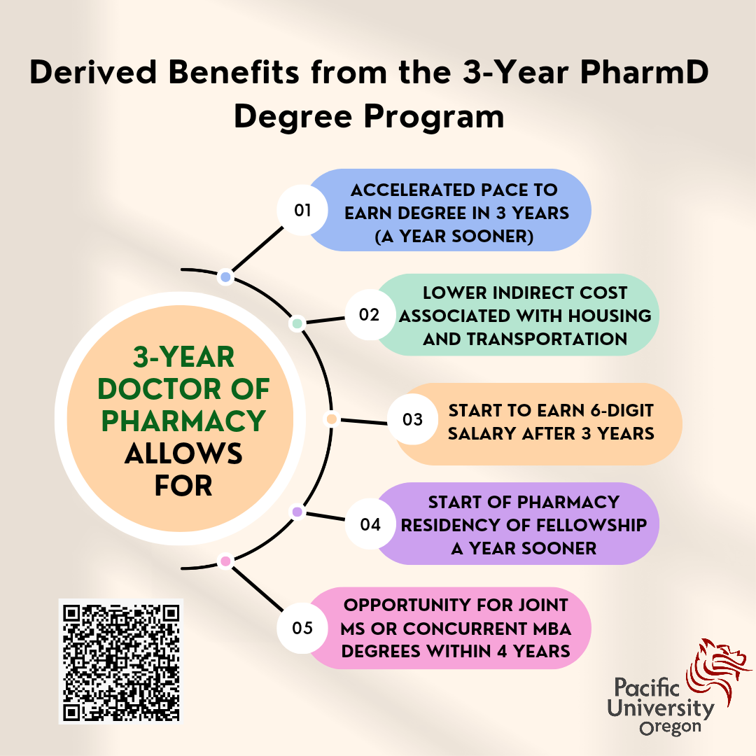 Pacific University Accelerated PharmD Program | Pacific University
